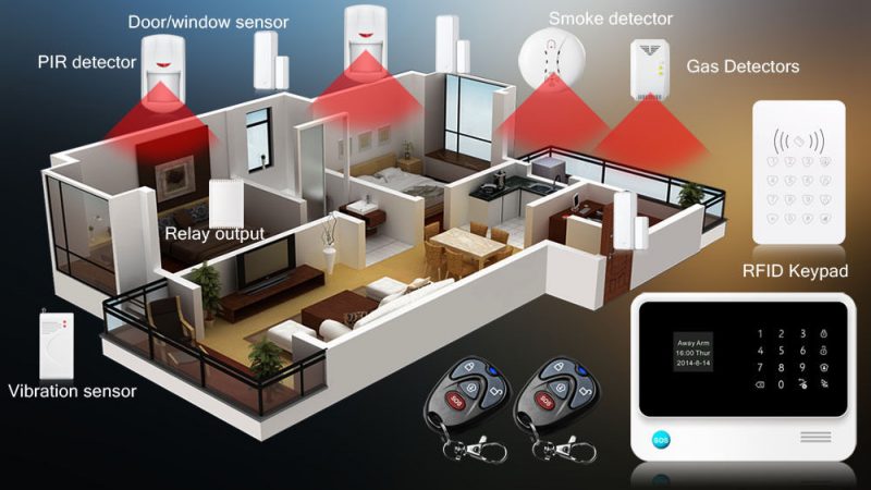 Smart Home Alarm - Golden Crown CCTV