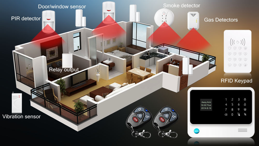 Smart Home Alarm - Golden Crown CCTV